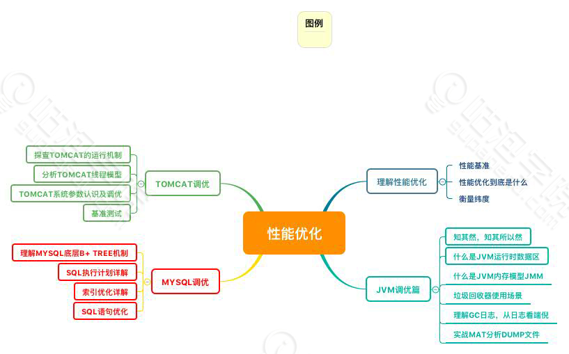 Java自学能学会吗？最新java高级学习路线自学有可能学会java吗 Csdn博客 