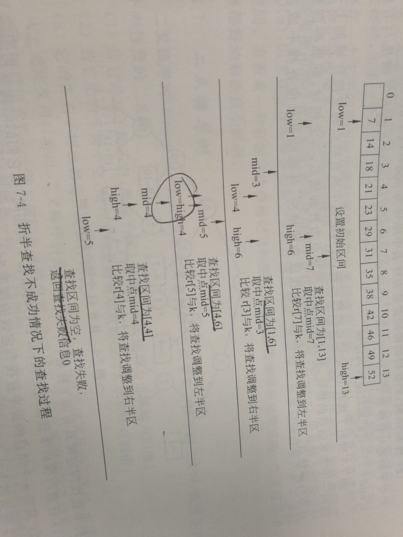 二分搜索问题详解java二分搜素技术问题java代码 Csdn博客