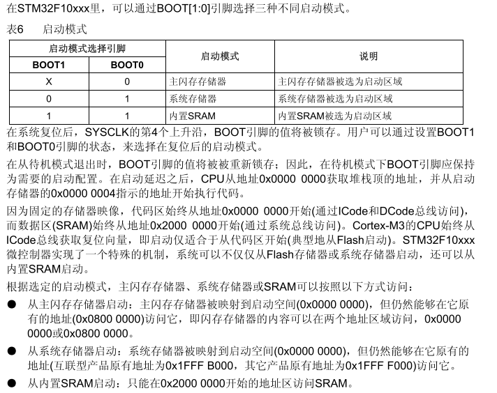 Stm32 Series Boot Mode Boot0 Boot1 Programmer Sought 2017