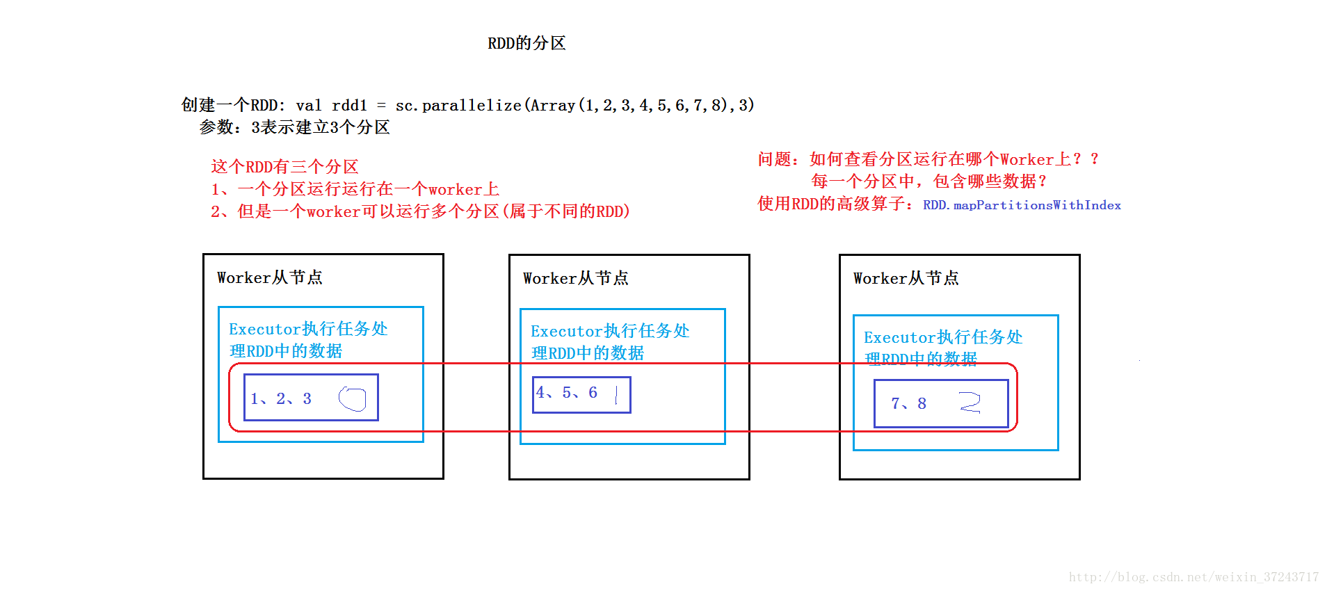 Spark的算子：方法、函数 Spark 计算函数 Csdn博客