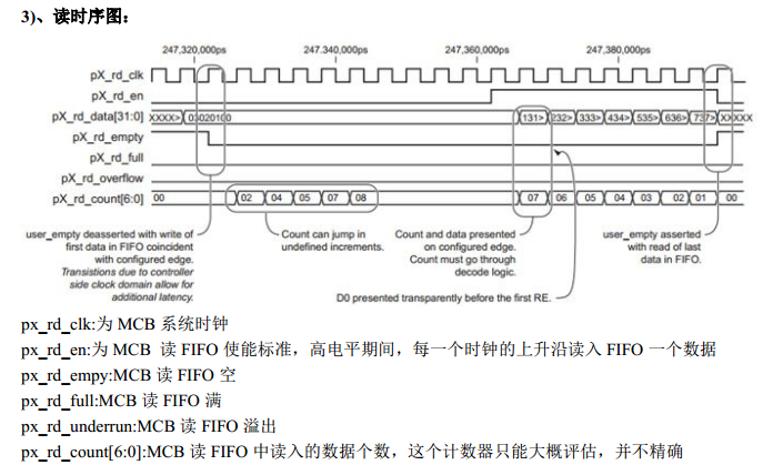 Ddr3 Sdram时序状态控制 Csdn博客 