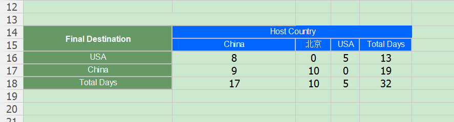 Java 操作excel表格利用java操作excel表格 Csdn博客