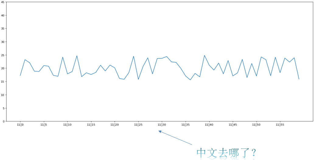 Linux 下matplotlib 坐标中文乱码gnuplot坐标出现乱码 Csdn博客