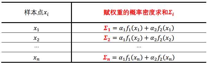 Em算法及对gmm的参数估计（em算法的r实现 Vs R Mclust包）用gmm模型拟合pointtxt中的点用em算法估计gmm模型的参数。 Csdn博客