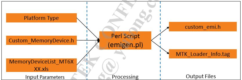 MTK 驱动---（11） EMI定制_mtk emi-CSDN博客