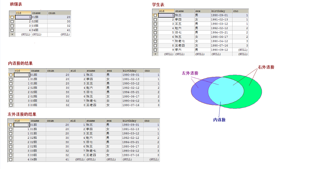 Mysql2 多表 表关系 事务 一对多 多对多 Sql练习sql多对多练习 Csdn博客 