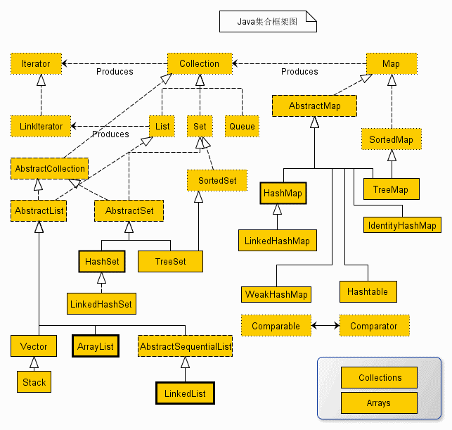 Java集合框架总结一学校java程序设计集合框架总结 Csdn博客