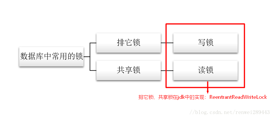 分门别类总结java中的各种锁，让你彻底记住mlock与slock Csdn博客 
