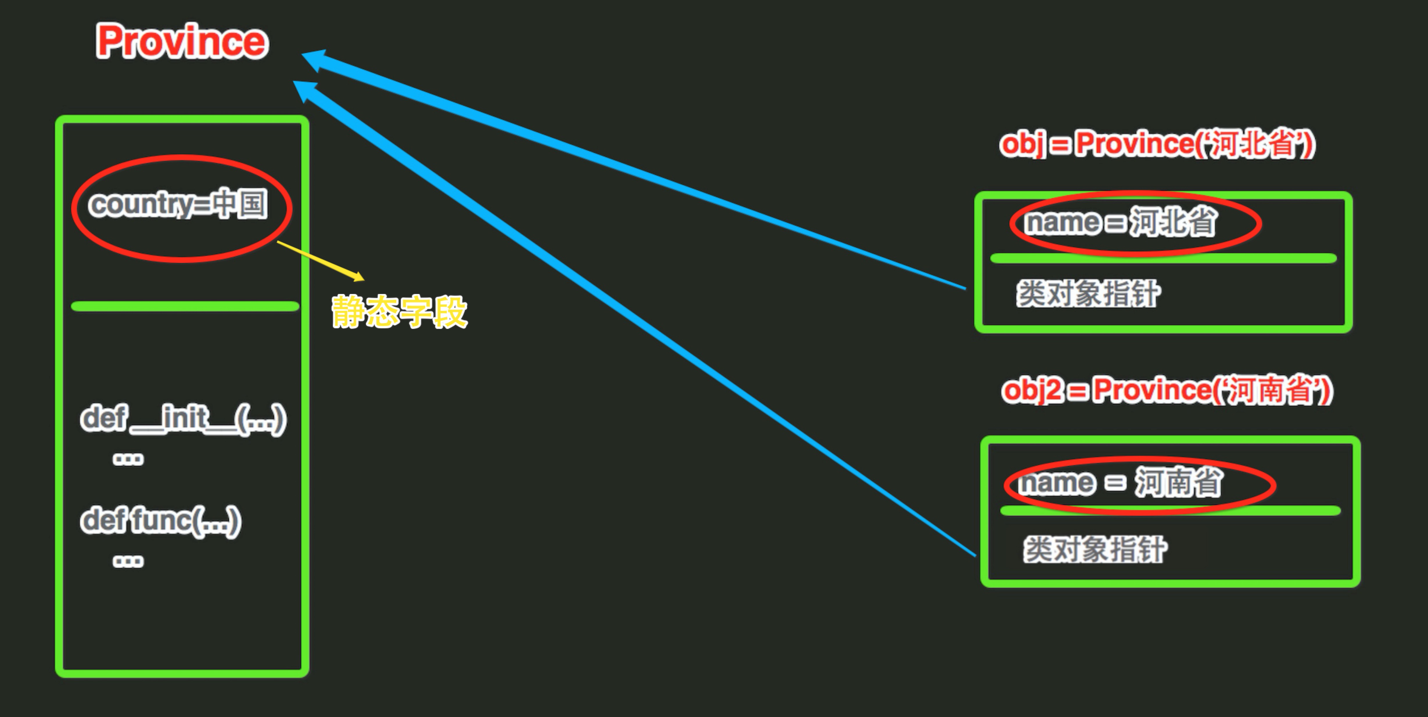 【python进阶篇】python之函数的类的内置方法python内置了函类方法 Csdn博客 