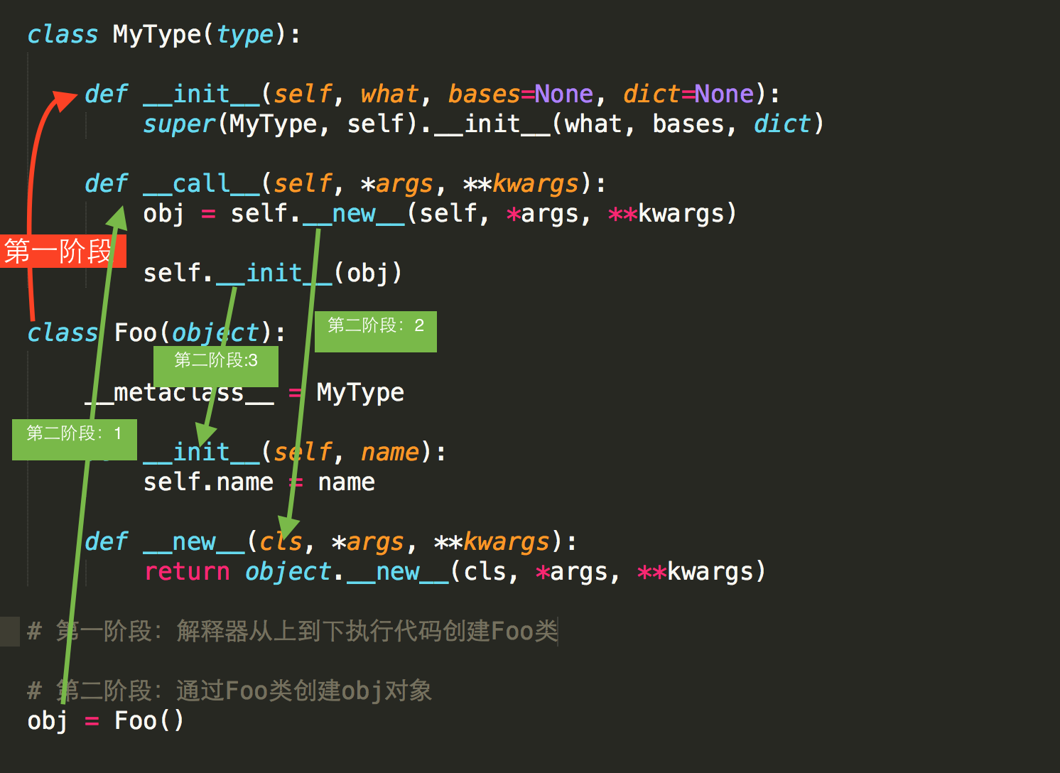 【python进阶篇】python之函数的类的内置方法python内置了函类方法 Csdn博客 
