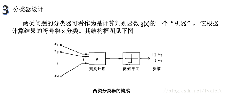 模式识别：基于贝叶斯理论的分类器设计bayes分类器设计观察细胞csdn Csdn博客 7132