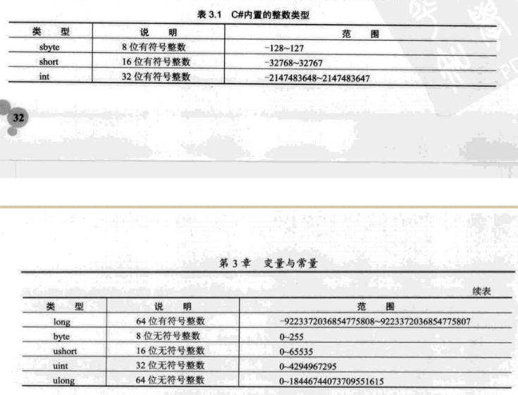 C从入门到精通之变量与常量c语言变量 常量基础知识 Csdn博客 1225