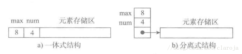 Python 数据结构 顺序表pythonclaroja Csdn博客 