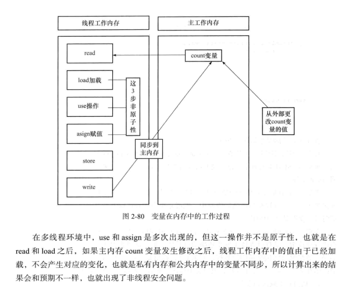 【java多线程核心技术】 Volatile关键字不用volatile也能让当前线程看到其他线程修改 Csdn博客