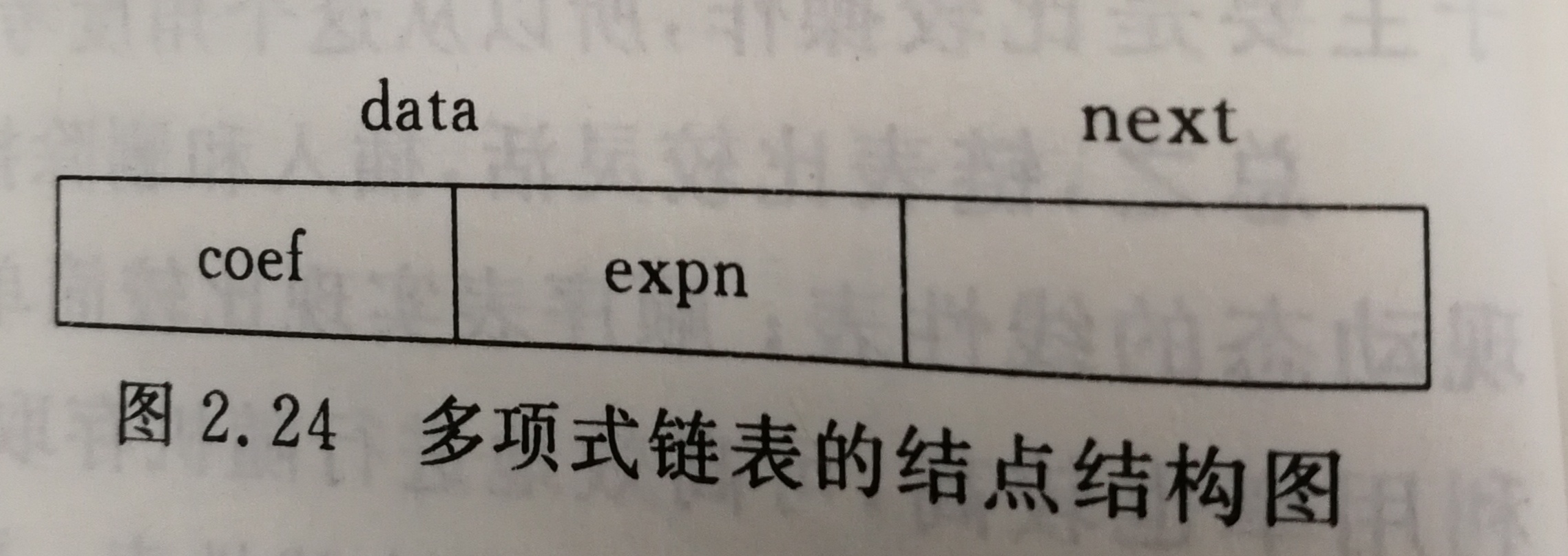 Java实现一元多项式加法java编写一元多项式相加 Csdn博客