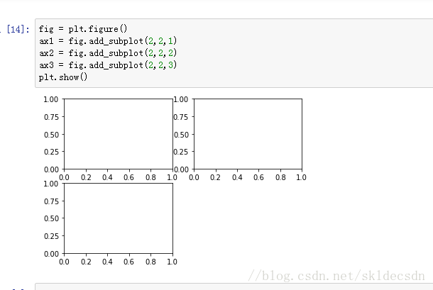 Python — 数据可视化（matplotlib—初识）一、根据所学的数据可视化理论知识运用 Python 的 Matplotlib 库对自选数据集进 Csdn博客