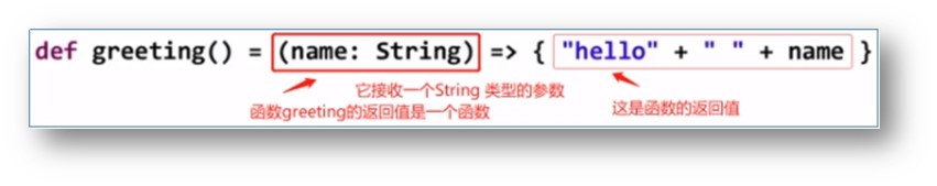 Scala高阶函数详解 Csdn博客 