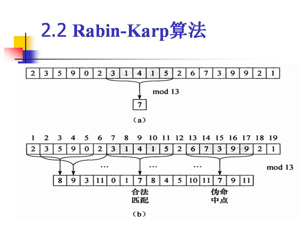【数据结构与算法】字符串匹配算法在生物信息学中的应用matcher程序与生物信息的关系 Csdn博客