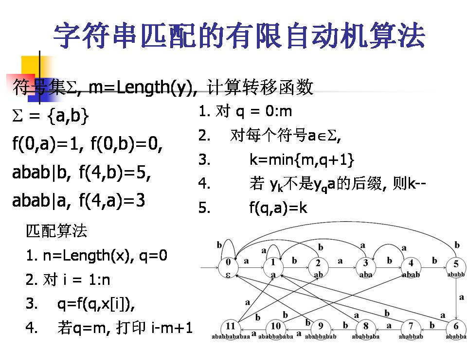 【数据结构与算法】字符串匹配算法在生物信息学中的应用a1570853041的博客 Csdn博客
