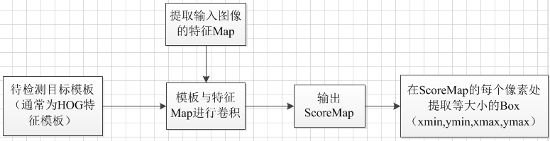 非极大值抑制 （nms）及其matlab代码实现非极大值抑制matlab Csdn博客