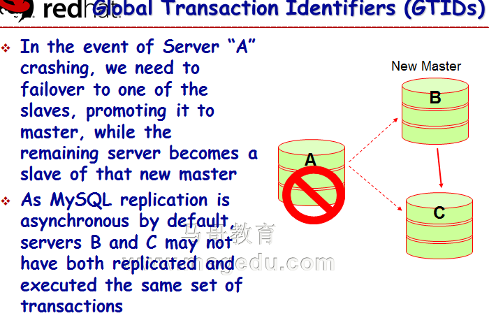 Mysql主从复制主从复制you Are Using Mysql As An Anonymous User And A Csdn博客