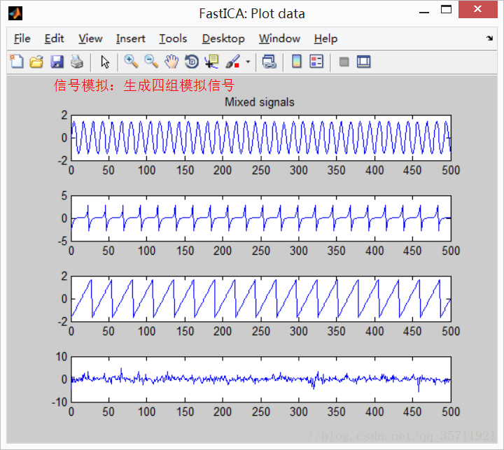 Fastica 在matlab代码实现以及运行结果fastica混合图像分离 Matlab Csdn博客 