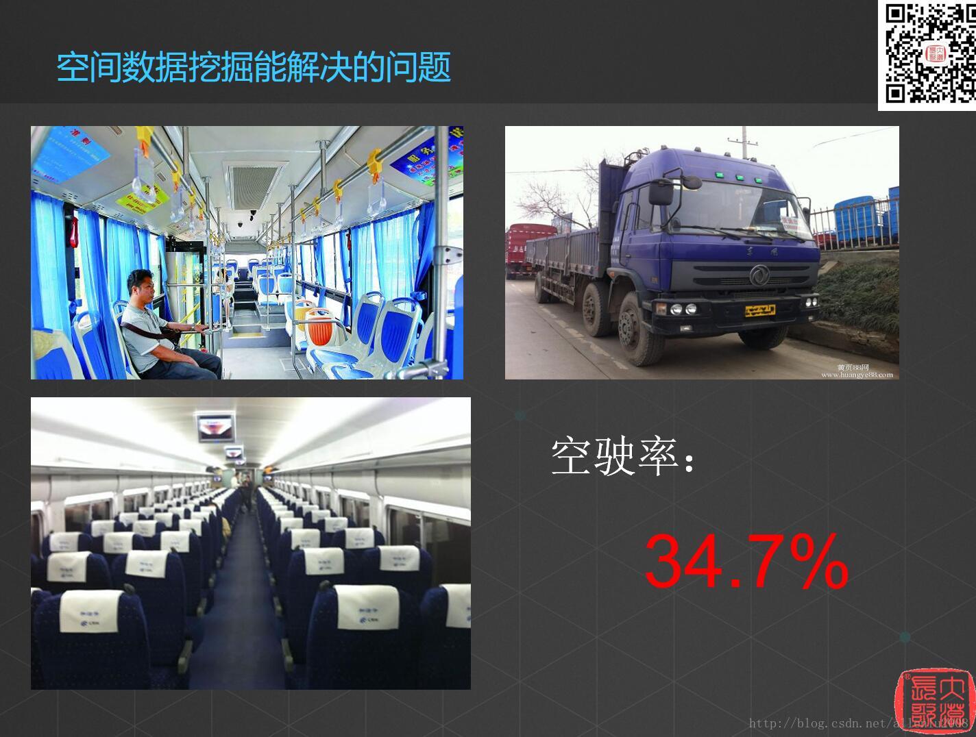 空间数据挖掘与空间大数据的探索与思考（一）空间数据挖掘案例 Csdn博客