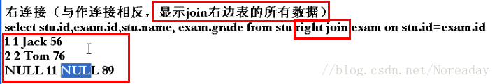 表的复杂查询 多表查询、两表的条件连接、内连接（自连接）、左外连接、右外连接、子查询、分页查询 Csdn博客 