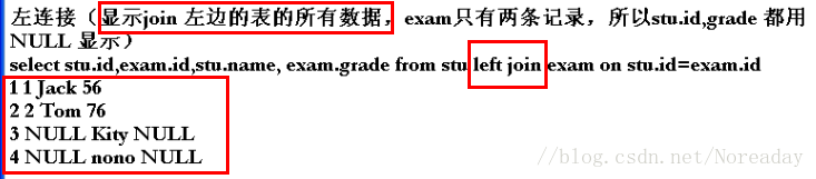 表的复杂查询 多表查询、两表的条件连接、内连接（自连接）、左外连接、右外连接、子查询、分页查询 Csdn博客 