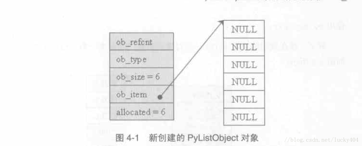 Python 列表源码解析python类列表的源代码 Csdn博客