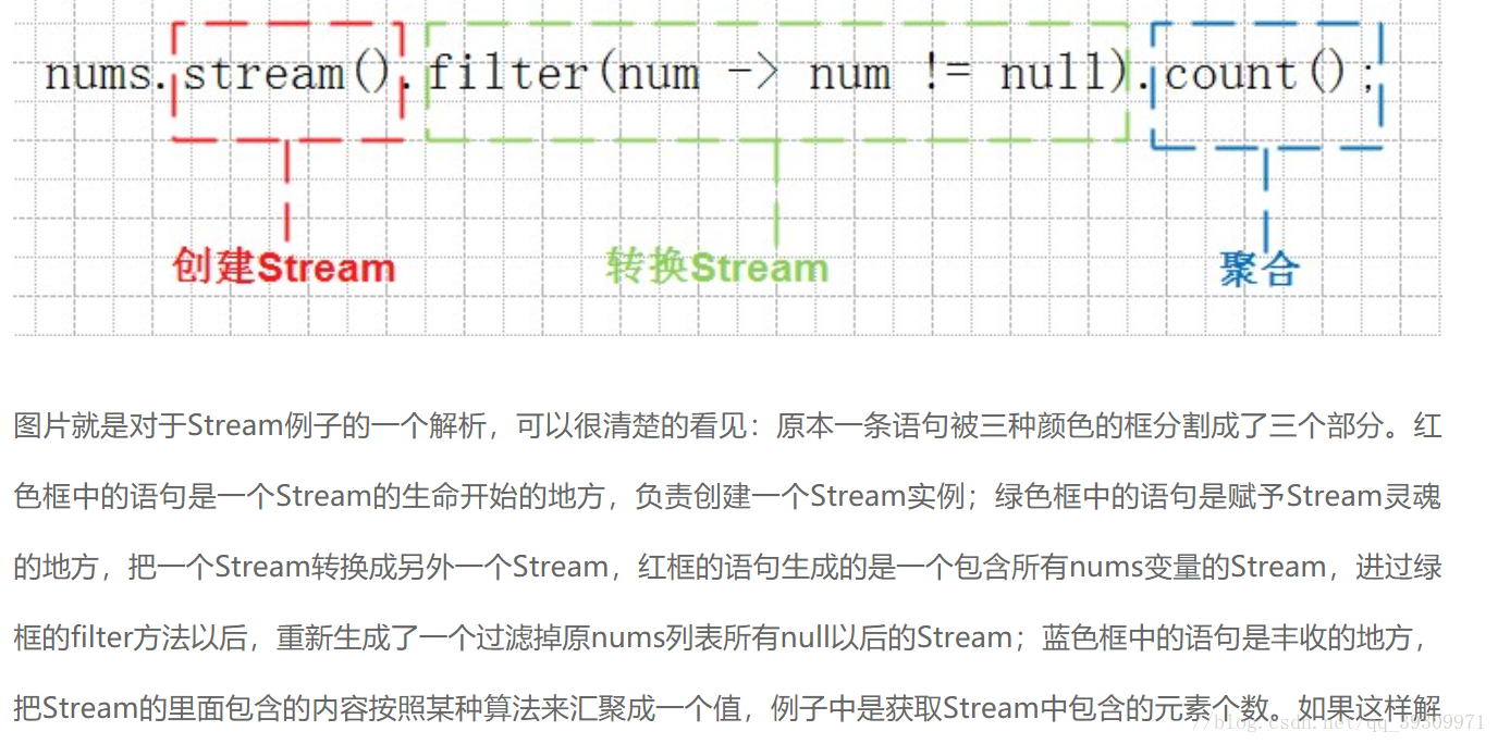 关于java 8中双冒号的用法streamfilter怎么双冒号表示 Csdn博客 