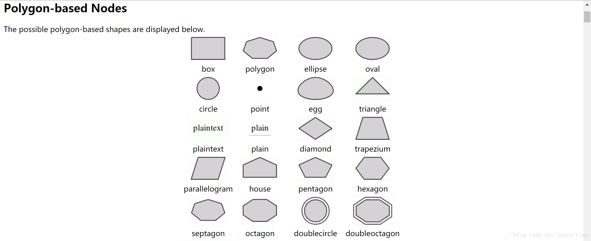Graphviz运行样例代码示例及shape形状graphviz Shape Csdn博客 5199