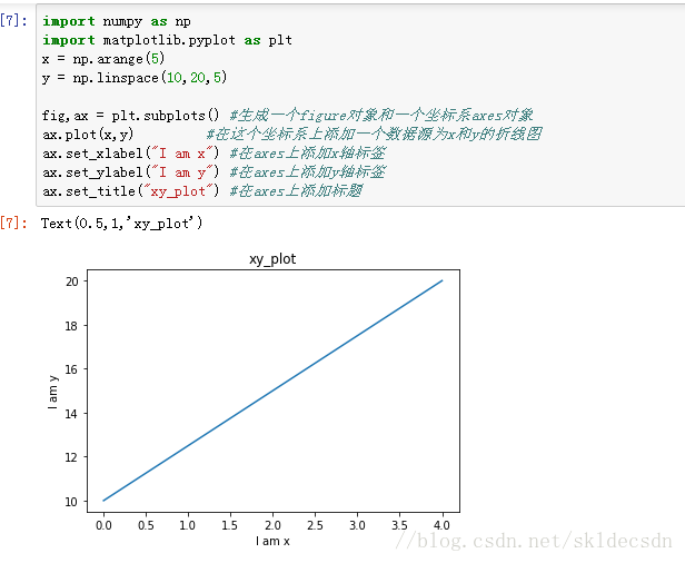 Python — 数据可视化（matplotlib—初识）一、根据所学的数据可视化理论知识运用 Python 的 Matplotlib 库对自选数据集进 Csdn博客