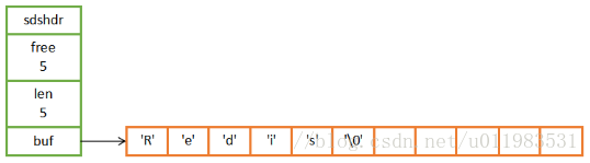 Redis容量评估指南 Csdn博客