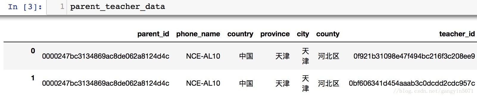 Pandas的dataframe怎么把几列数据合并成为新的一列pandas的dataframe将所有列累加变成新列 Csdn博客 4188