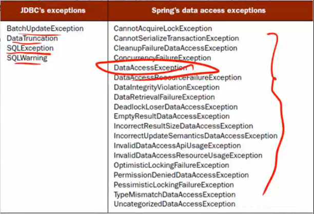 Spring框架（javaee开发进阶Ⅲ）—数据访问javaee数据访问层 Csdn博客