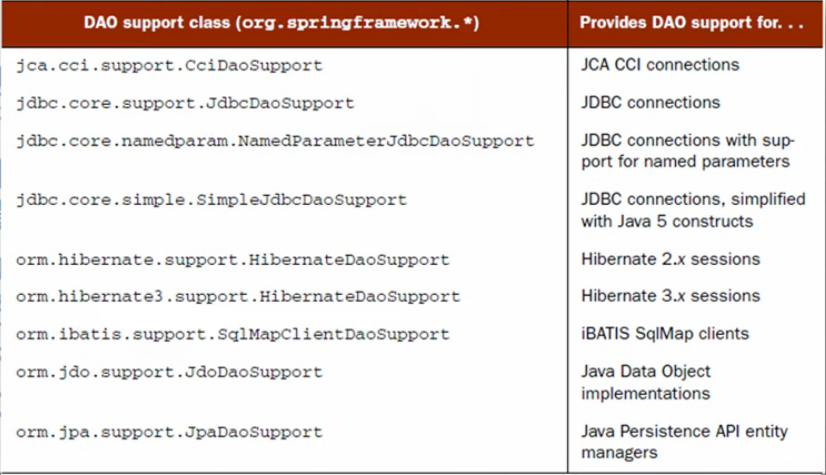 Spring框架（javaee开发进阶Ⅲ）—数据访问javaee数据访问层 Csdn博客