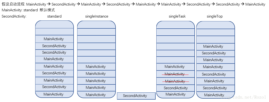 Android 四大组件之activityactivityfragmentactivity、fragment等的工作原理 Csdn博客 4090