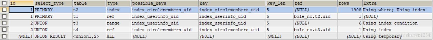 Mysql 执行计划分析（explain关键字使用）执行计划 Simple 和 Devired 区别 Csdn博客 0774