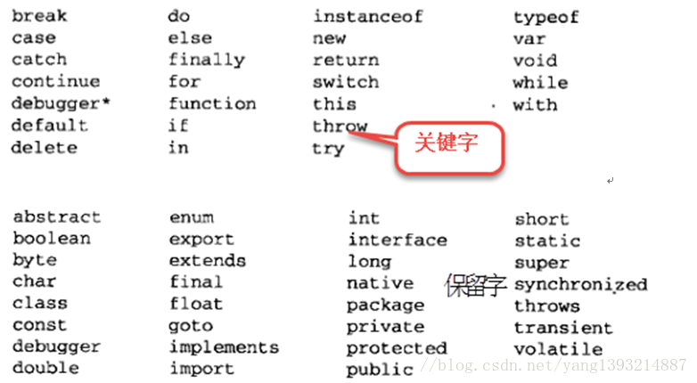 Js变量命名规范 Csdn博客 