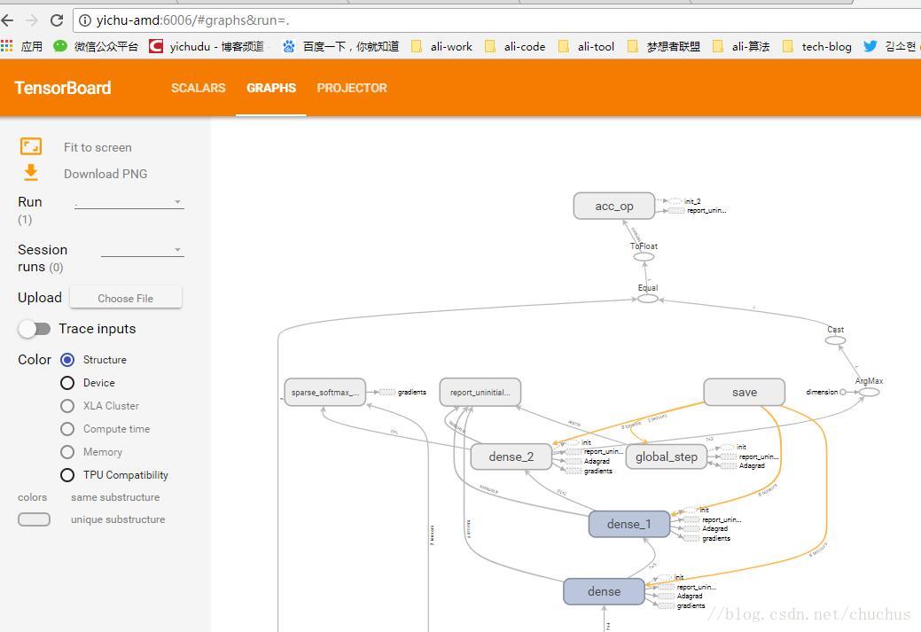 Tensorboard 计算图的可视化 Yichudu Csdn博客 