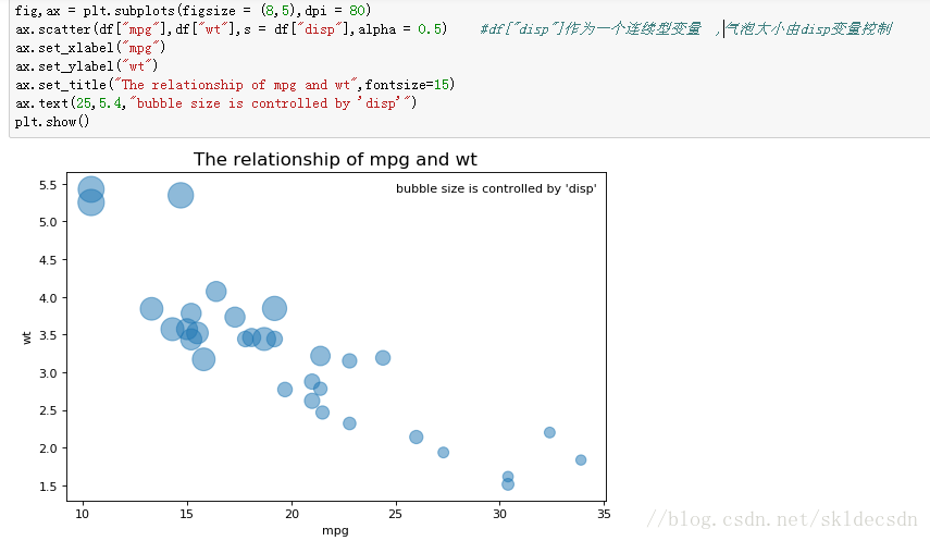 Matplotlib——散点图matplotlib散点图上注释均值标准差 Csdn博客 2025