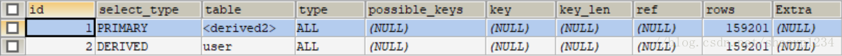 Mysql 执行计划分析（explain关键字使用）执行计划 Simple 和 Devired 区别 Csdn博客 