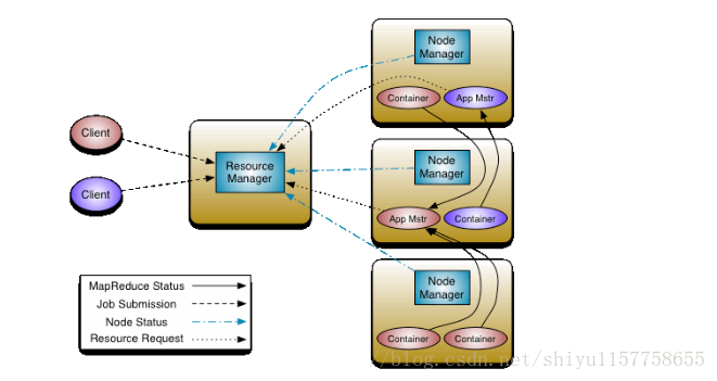 Hadoop、hbase、hive、spark分布式系统架构详细搭建过程 搭建机遇hive Hdfs Hbase Spark的大数据分析项目 Csdn博客
