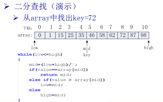 二分查找算法（c语言实现）二分搜索算法利用什么实现 Csdn博客