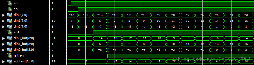 Fpga基于verilog的有符号加法及有符号乘法运算verilog 有符号数加法 Csdn博客