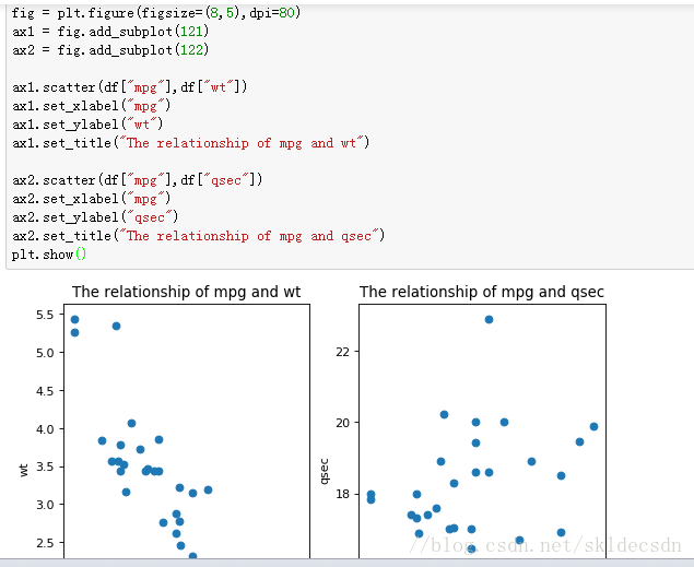 Matplotlib——散点图matplotlib散点图上注释均值标准差 Csdn博客 7338
