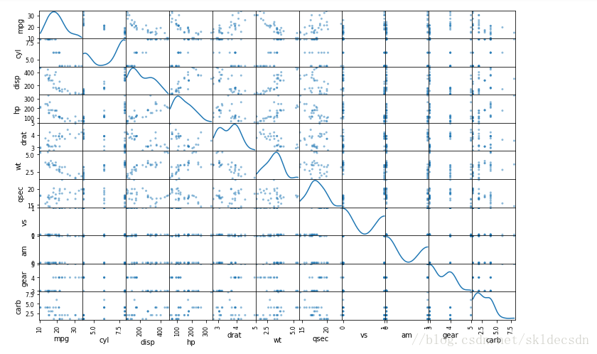 Matplotlib——散点图matplotlib散点图上注释均值标准差 Csdn博客