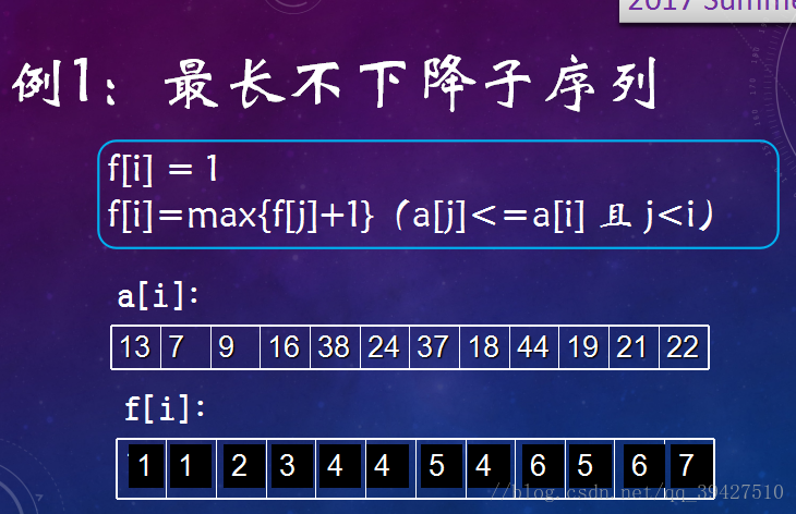 单调递增最长子序列 Nyoj17） 7 1 单调递增最长子序列 20分 Csdn博客