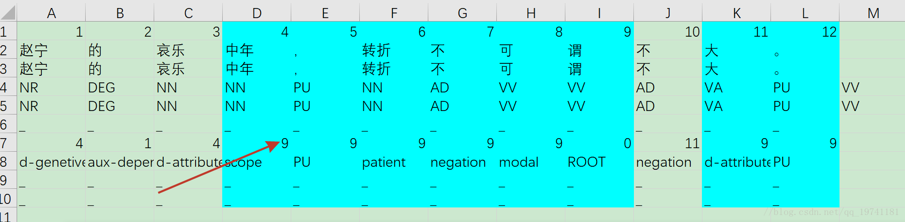 【精华】【excel Vba】 高亮显示相同内容 所在column（列） 或 Row（行）vba高亮重复项 Csdn博客